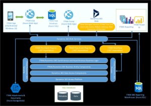 ITRAK-Dynamics-365-Application-2 | ITRAK 365