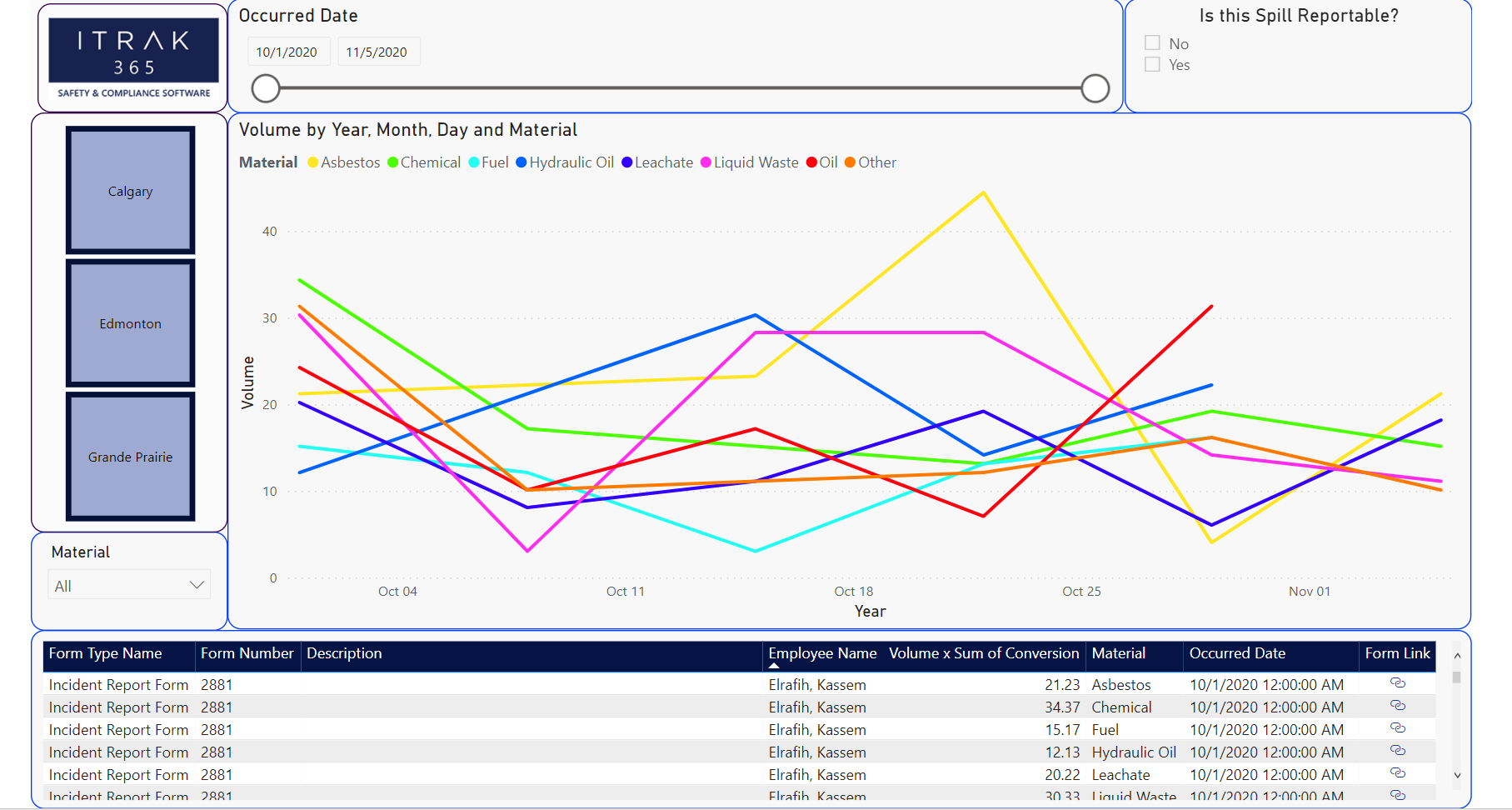 PowerBi Reporting | ITRAK 365