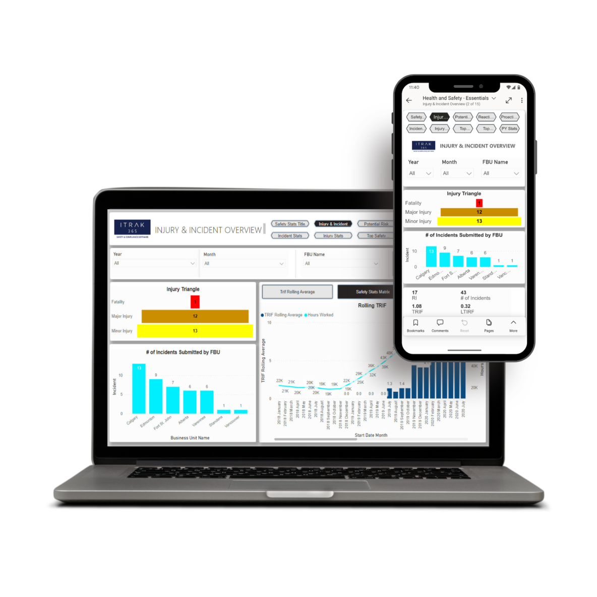 Safety Management Software - ITRAK 365