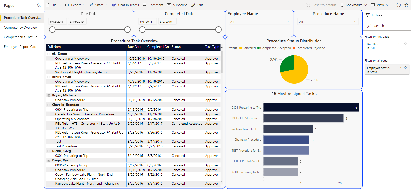 PowerBi Reporting | ITRAK 365