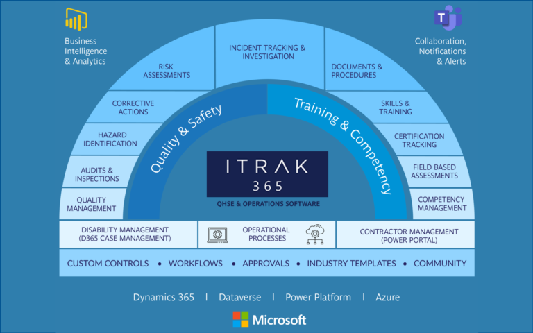 Safety Management Software - ITRAK 365